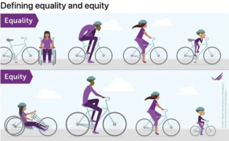 EQUALITY VS. EQUITY IN JOB INTERVIEWS - Informed Decisions