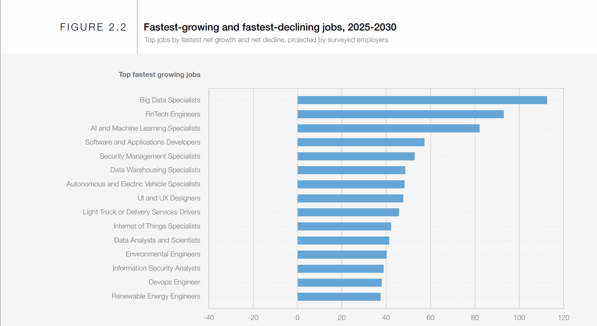 10 fastest growing jobs 2025-2030 - Informed Decisions